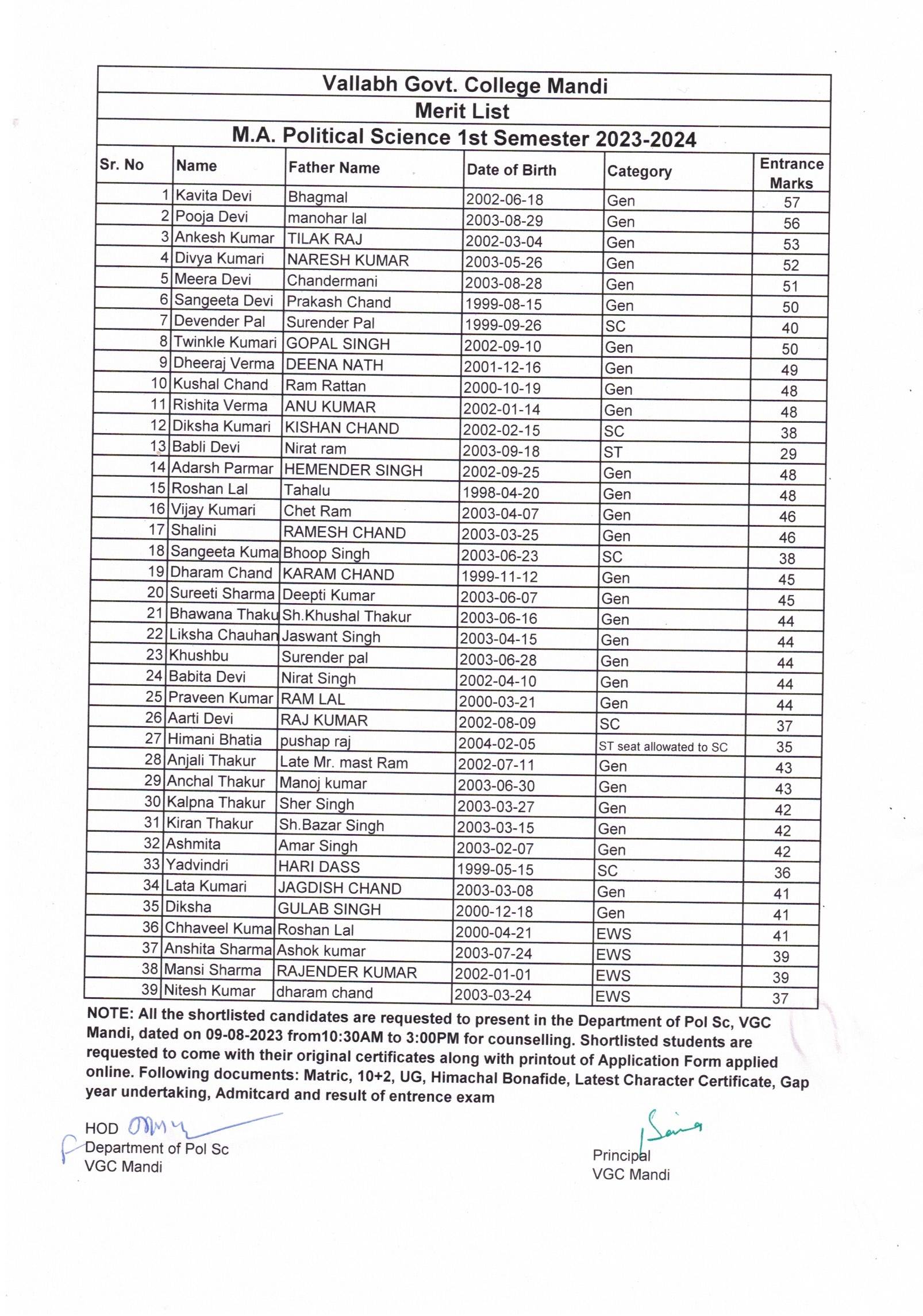Library | Vallabh Governmet College, Mandi, Himachal Pradesh